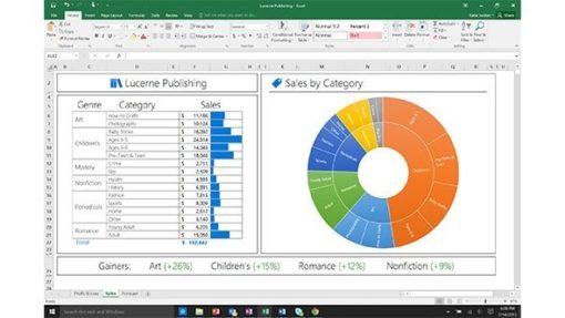 Excel Chart image - eLearnOffice